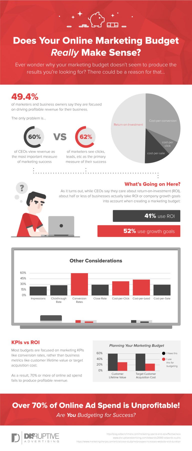 Why Is It So Hard to Put Together an Effective Marketing Budget?