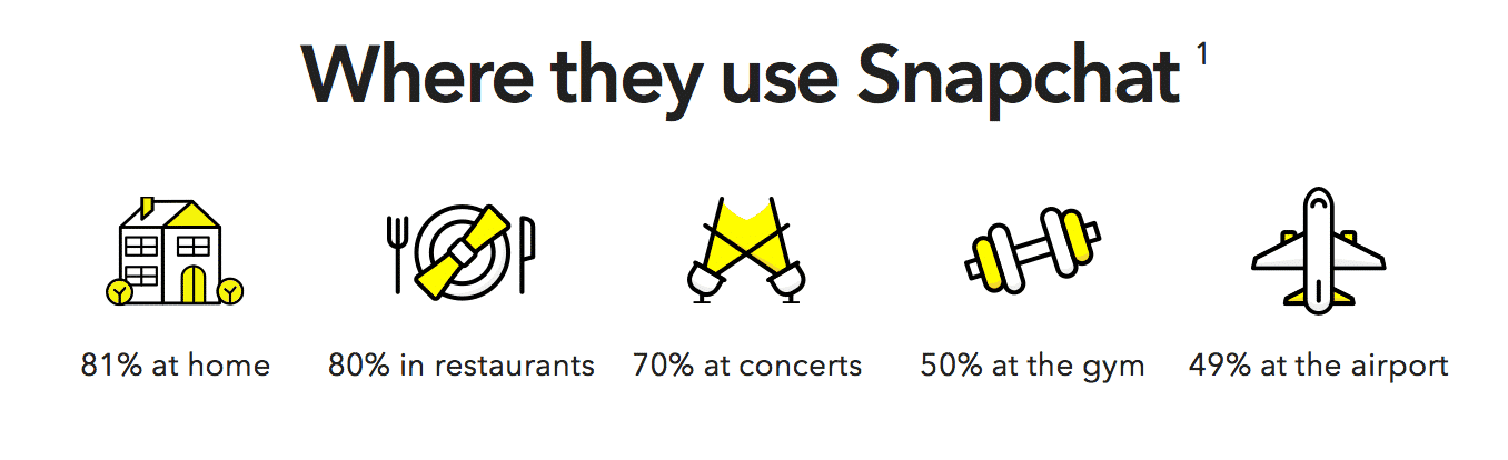 Snap, Crackle, Pap: How to Use Snapchat Ads for Your Business