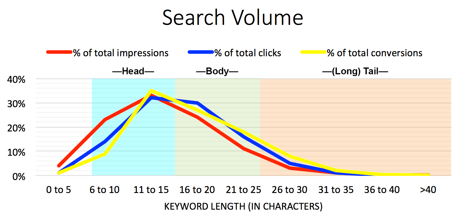 Google AdWords Made Easy: The Essential Guide to Using Google Ads