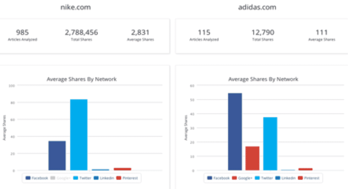 The 6 Best Competitor Research Tools You Should Be Using | Disruptive ...