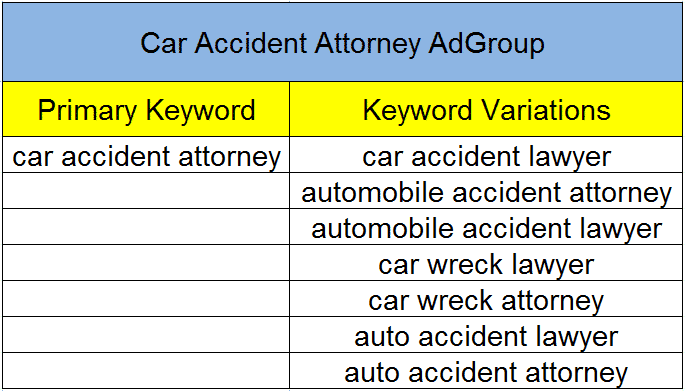 Using Your SEO Data to Create High-Quality AdWords Campaigns ...