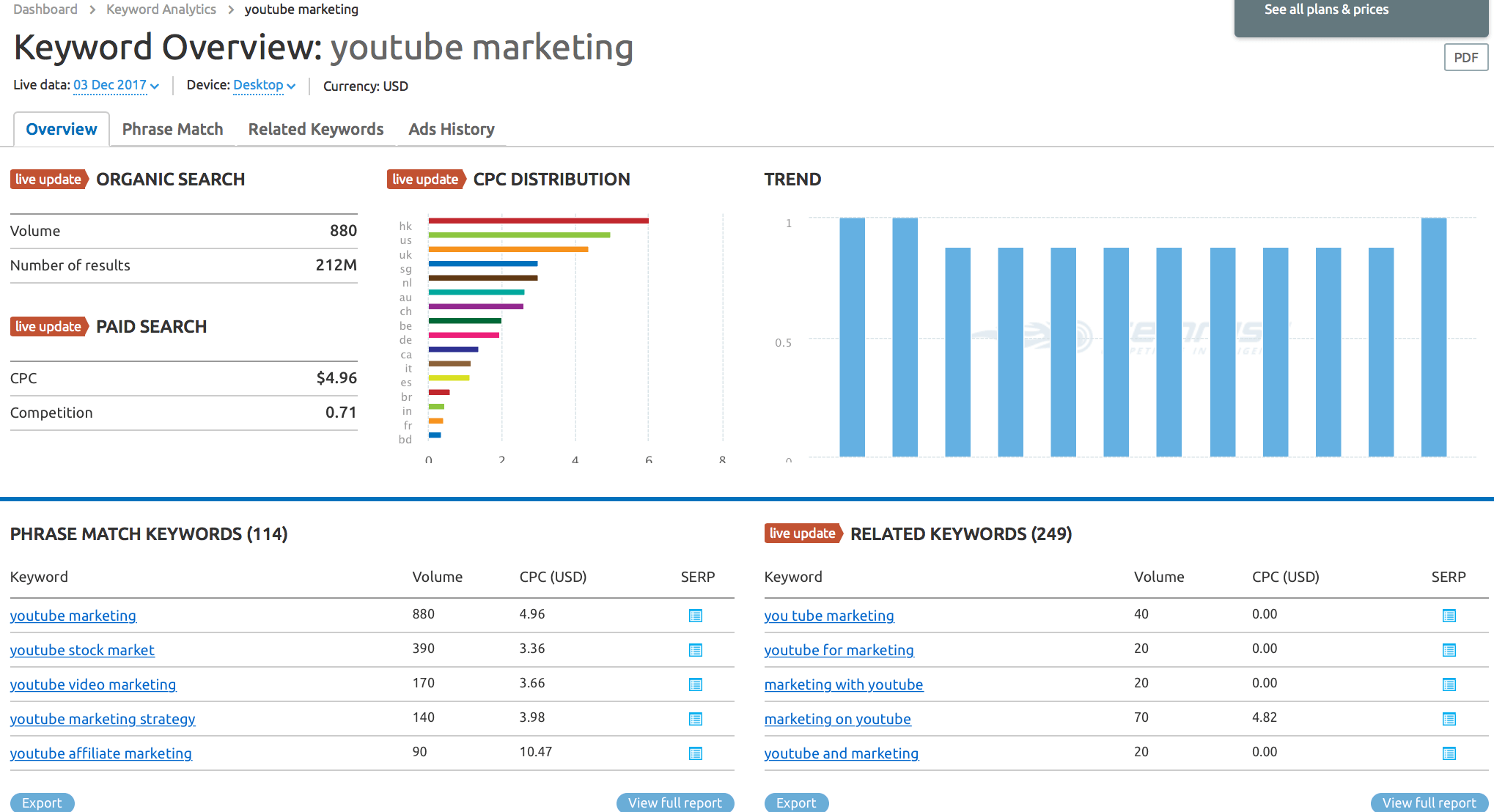 The Step-by-Step Guide to Keyword Research | Disruptive Advertising