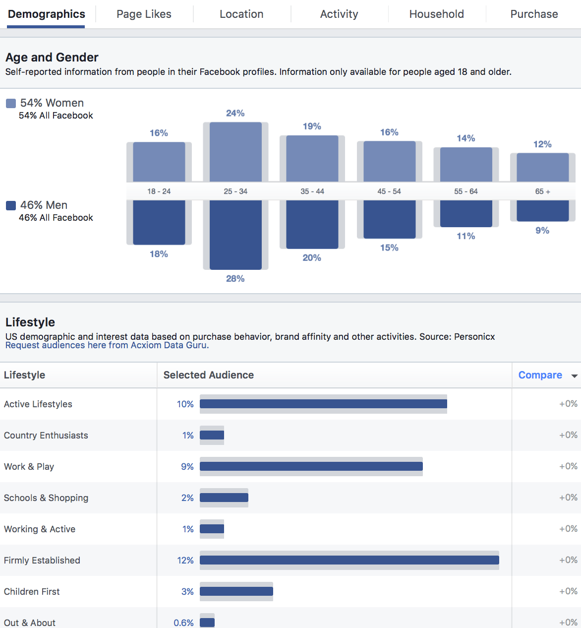The Ultimate Guide to Facebook Analytics | Disruptive Advertising