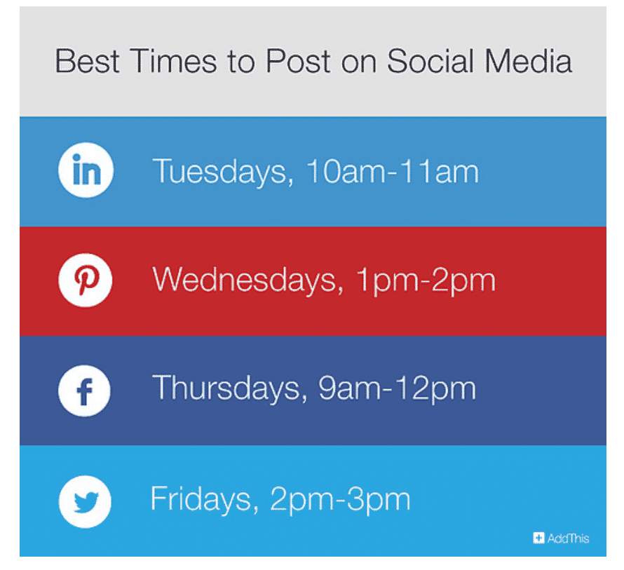 When is the Right Time to Post on Social Media? | Disruptive Advertising