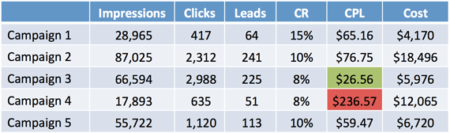 How to Calculate Return on Ad Spend | Formula & Calculator