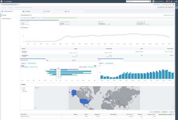 Facebook Ads Manager: The Essential Guide | Disruptive Advertising