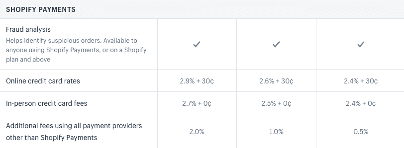 How To Use Shopify: A Beginners Shopify Tutorial | Disruptive Advertising