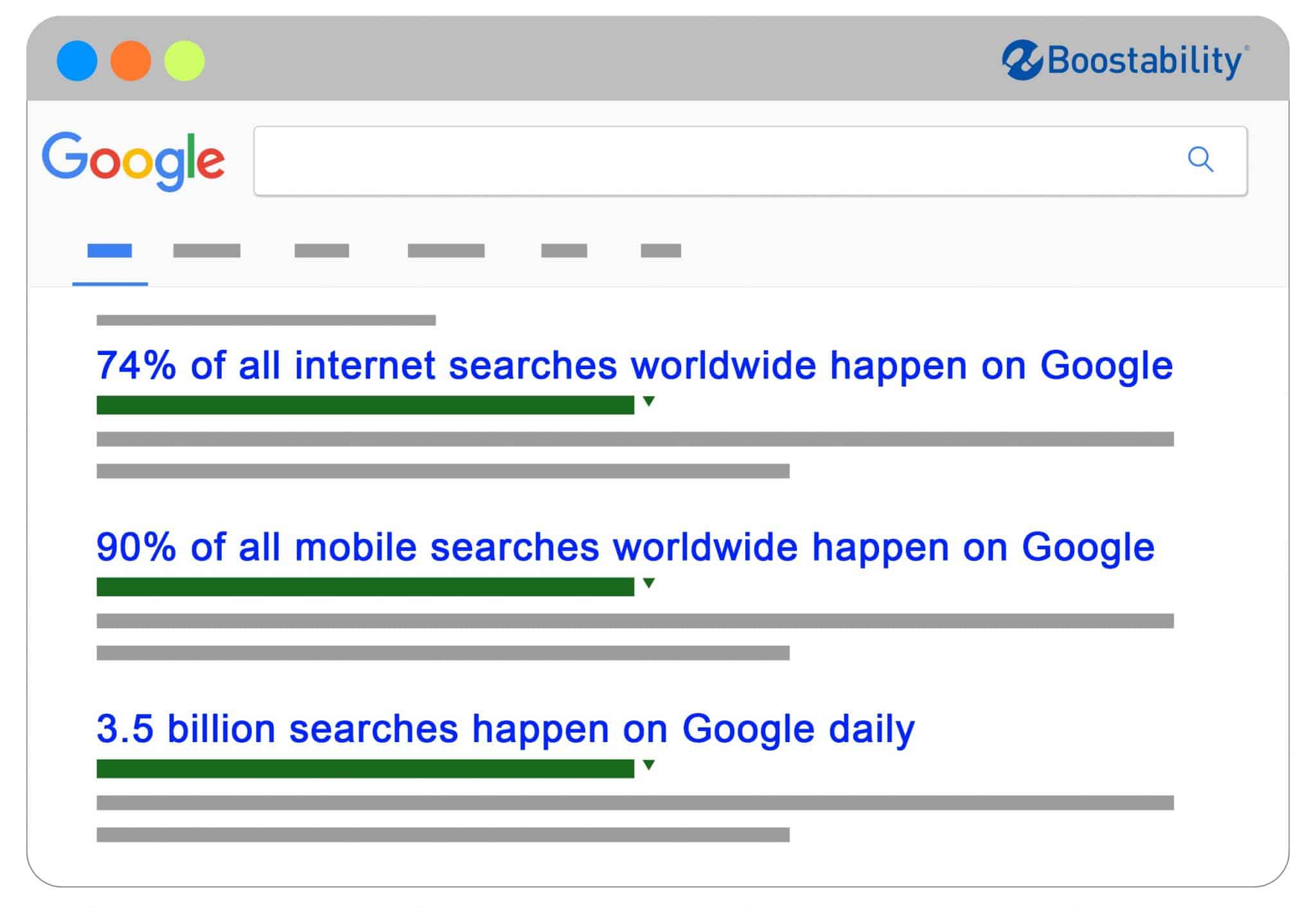 Double Your SERP Power by Combining Organic Search With PPC ...