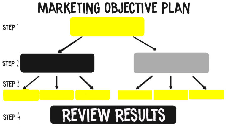 Marketing Objectives: It's Time to "Goal" for It! | Disruptive Advertising