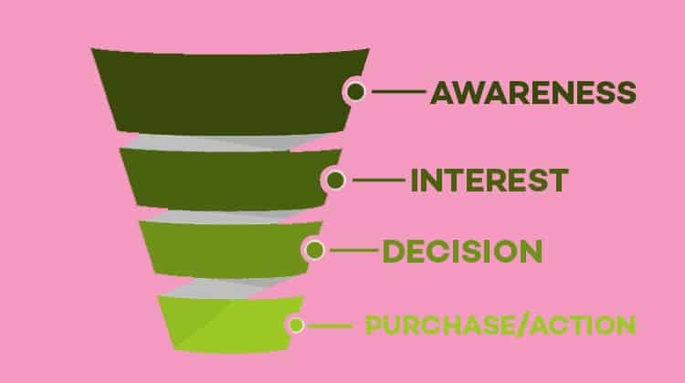 Interactive Marketing: A 2-Way Conversation That Pays Off!