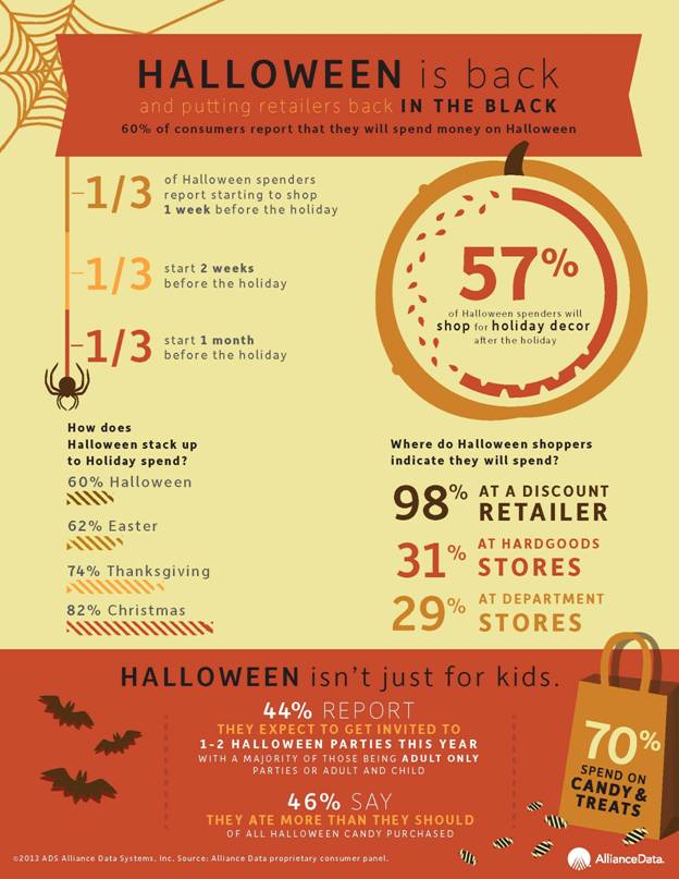 Brew Up Some Spooktacular Halloween Marketing Ideas