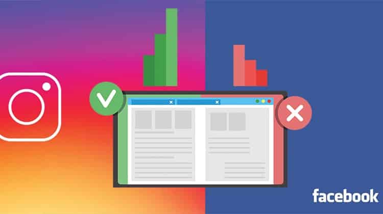 Split Testing 101 for Awesome Social Ads | Disruptive Advertising