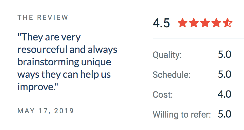 Disruptive Ranked Top PPC Service & Digital Marketing Agency