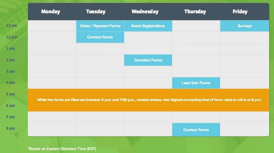 6 Ways to Get More Conversions from Your Web Forms