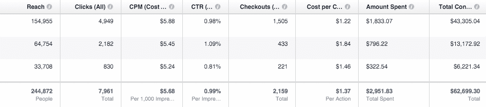 Good Ecommerce Marketing: It's All About Balance