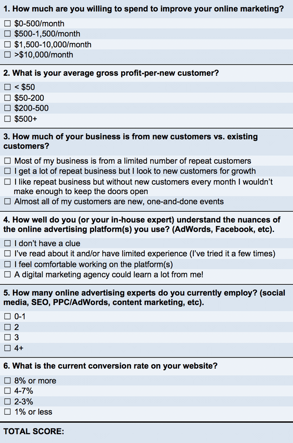 Should You Be Outsourcing Your Digital Marketing? A 5-Minute Quiz