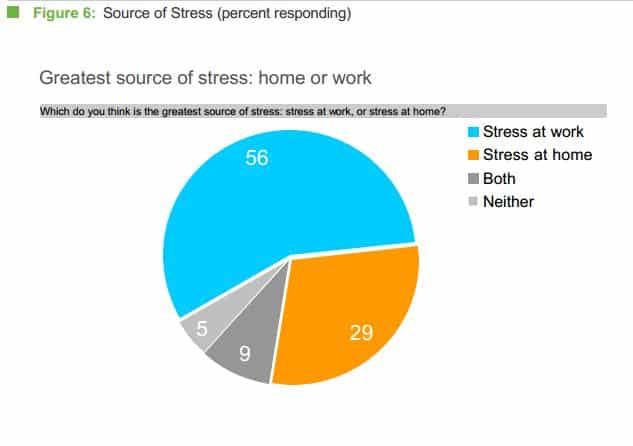 Surviving the Holidays: Your Guide to Managing Holiday Stress